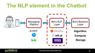 An AI-Powered Chatbot to Simplify Apache Spark Performance Management | PPT