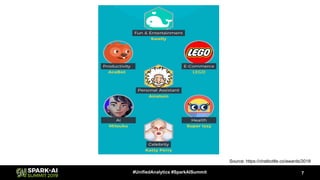 An AI-Powered Chatbot to Simplify Apache Spark Performance Management | PPT