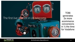 An AI-Powered Chatbot to Simplify Apache Spark Performance Management | PPT