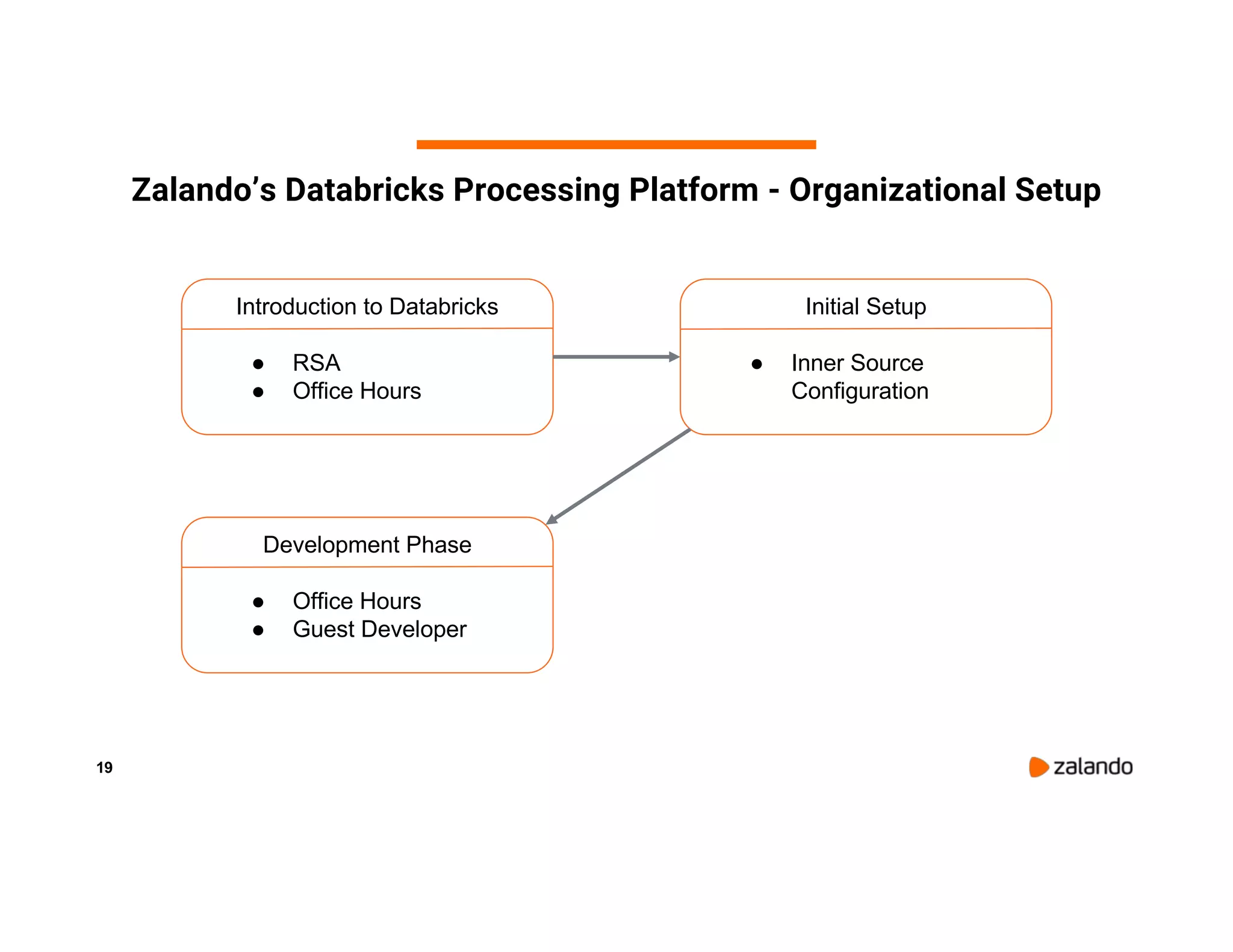 Continuous Applications At Scale Of 100 Teams With Databricks Delta And Structured Streaming Ppt