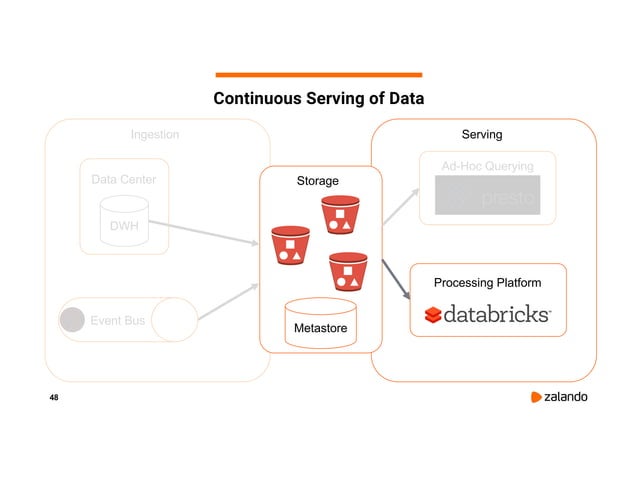 Continuous Applications at Scale of 100 Teams with Databricks Delta and ...