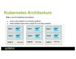 Apache Spark on K8S Best Practice and Performance in the Cloud | PPT
