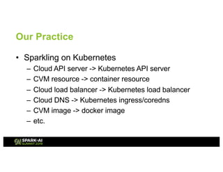 Apache Spark on K8S Best Practice and Performance in the Cloud | PPT