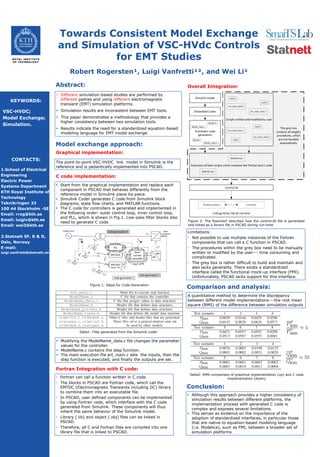 Towards Consistent Model Exchange and Simulation of VSC-HVDC Controls ...