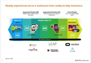Virtual Reality Continuum | PPT
