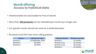 Mundi Presentation - A Space of New Opportunities | PPT | Free Download