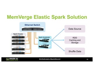 Elastify Cloud-Native Spark Application with Persistent Memory | PPT
