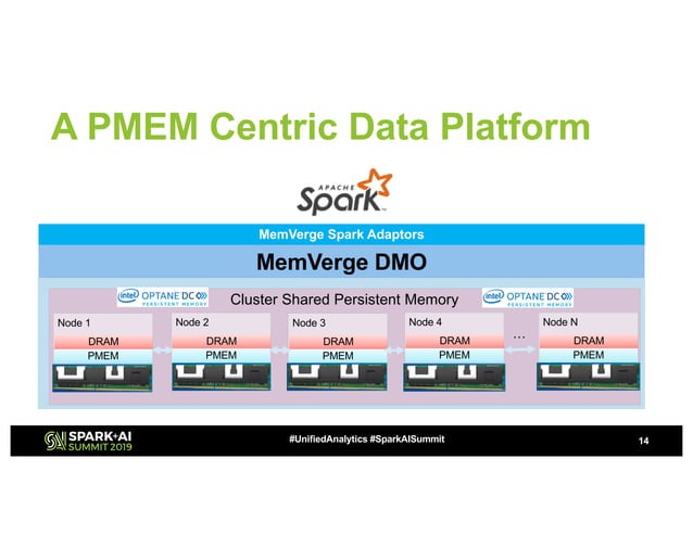 Elastify Cloud-Native Spark Application with Persistent Memory | PPT
