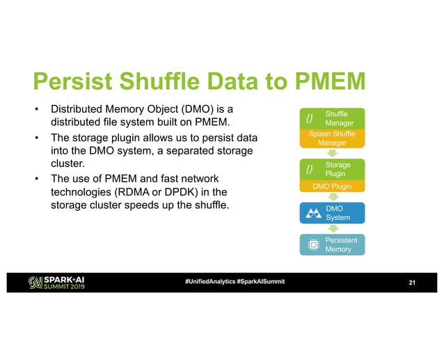 Elastify Cloud-Native Spark Application with Persistent Memory | PPT