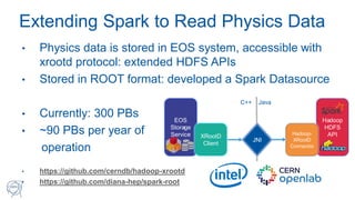 Deep Learning on Apache Spark at CERN’s Large Hadron Collider with Intel Technologies | PPT