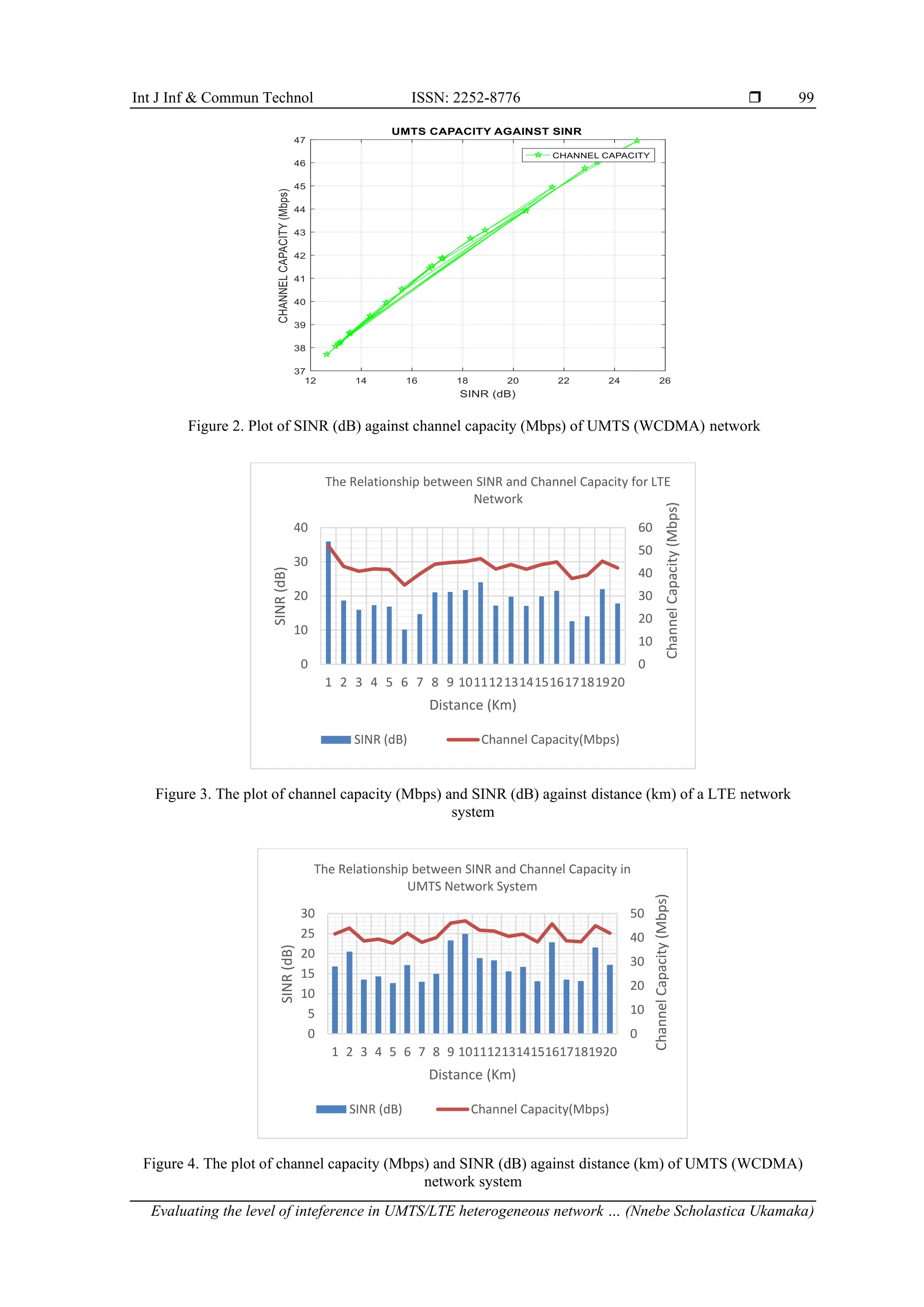 Evaluating the level of inteference in UMTS/LTE heterogeneous network ...