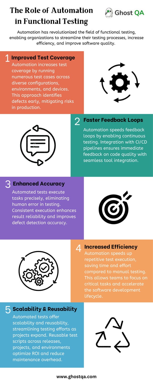 The Role Of Automation In Functional Testing Pdf Web Development Internet