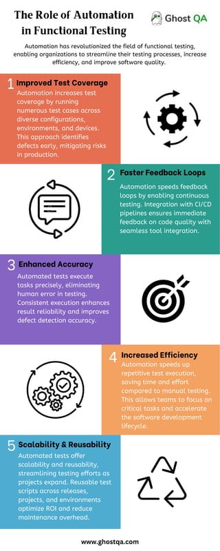 The Role of Automation in Functional Testing | PDF