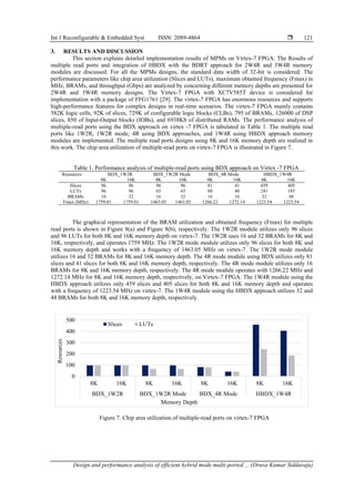 Design and performance analysis of efficient hybrid mode multi-ported memory modules on FPGA ...