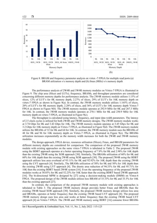 Design and performance analysis of efficient hybrid mode multi-ported memory modules on FPGA ...