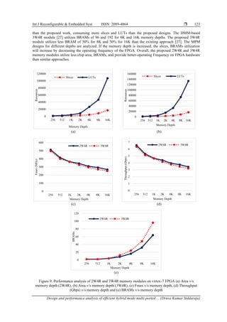 Design and performance analysis of efficient hybrid mode multi-ported memory modules on FPGA ...