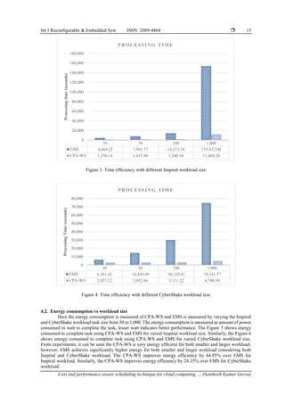 Cost and performance aware scheduling technique for cloud computing environment | PDF | Cloud ...