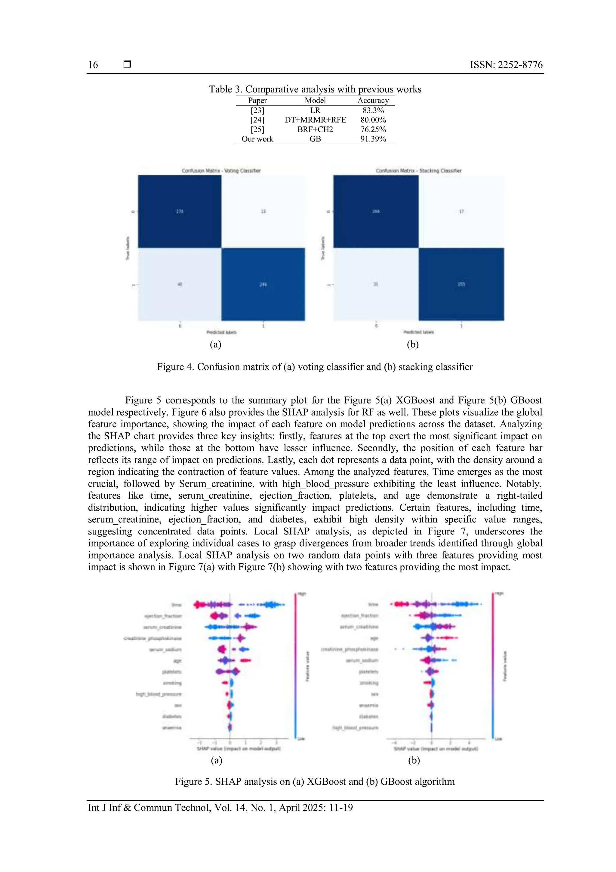 Enhancing predictive modelling and interpretability in heart failure ...