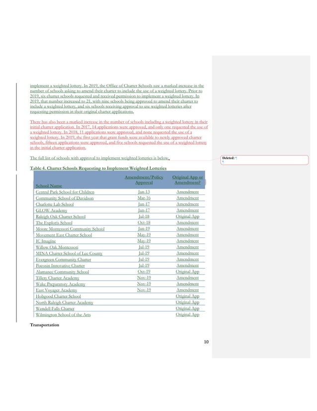 Redline charter school report | PDF