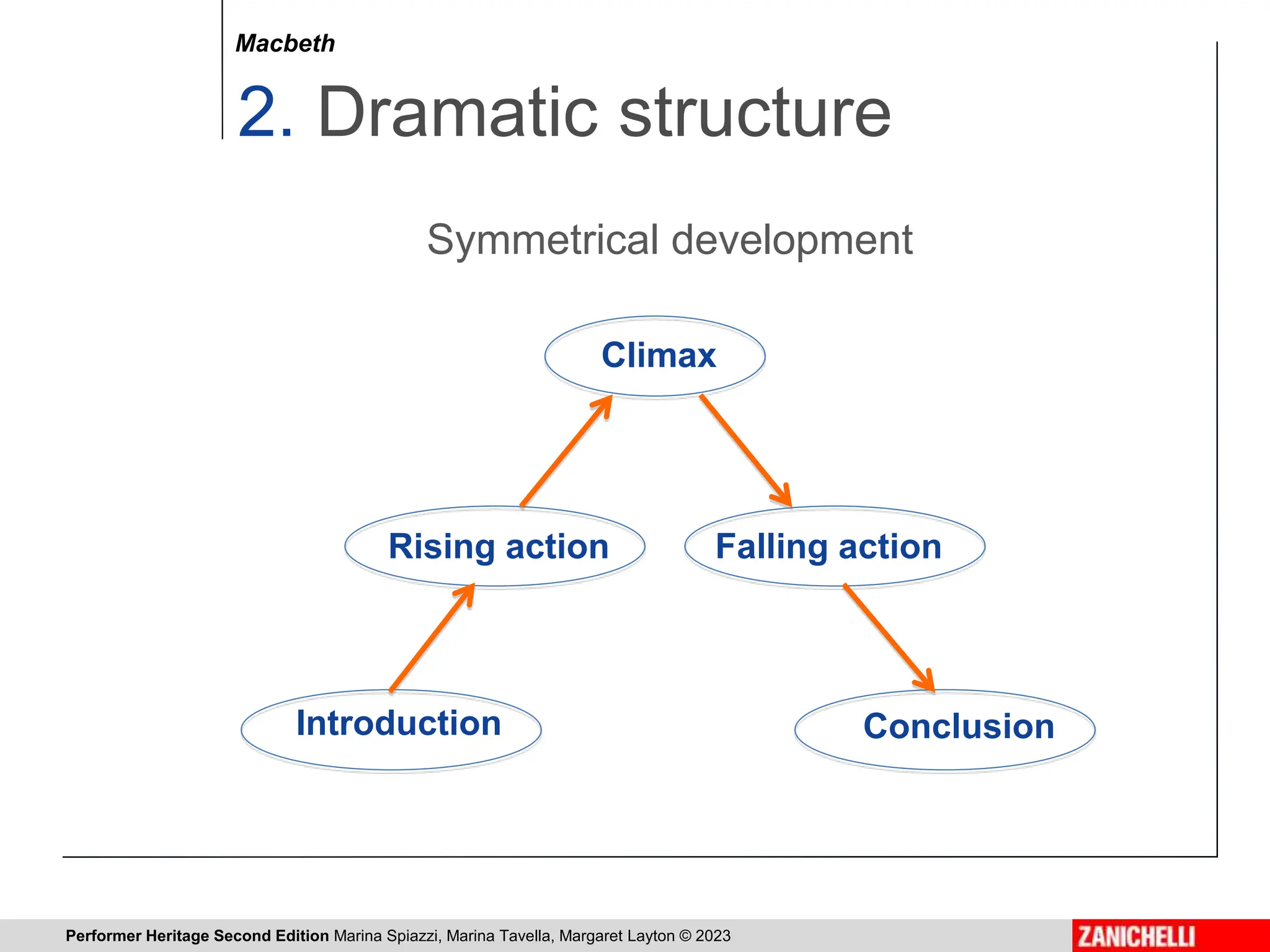 02_20_MACBETH.pptx. zanichelli ppt | PPTX