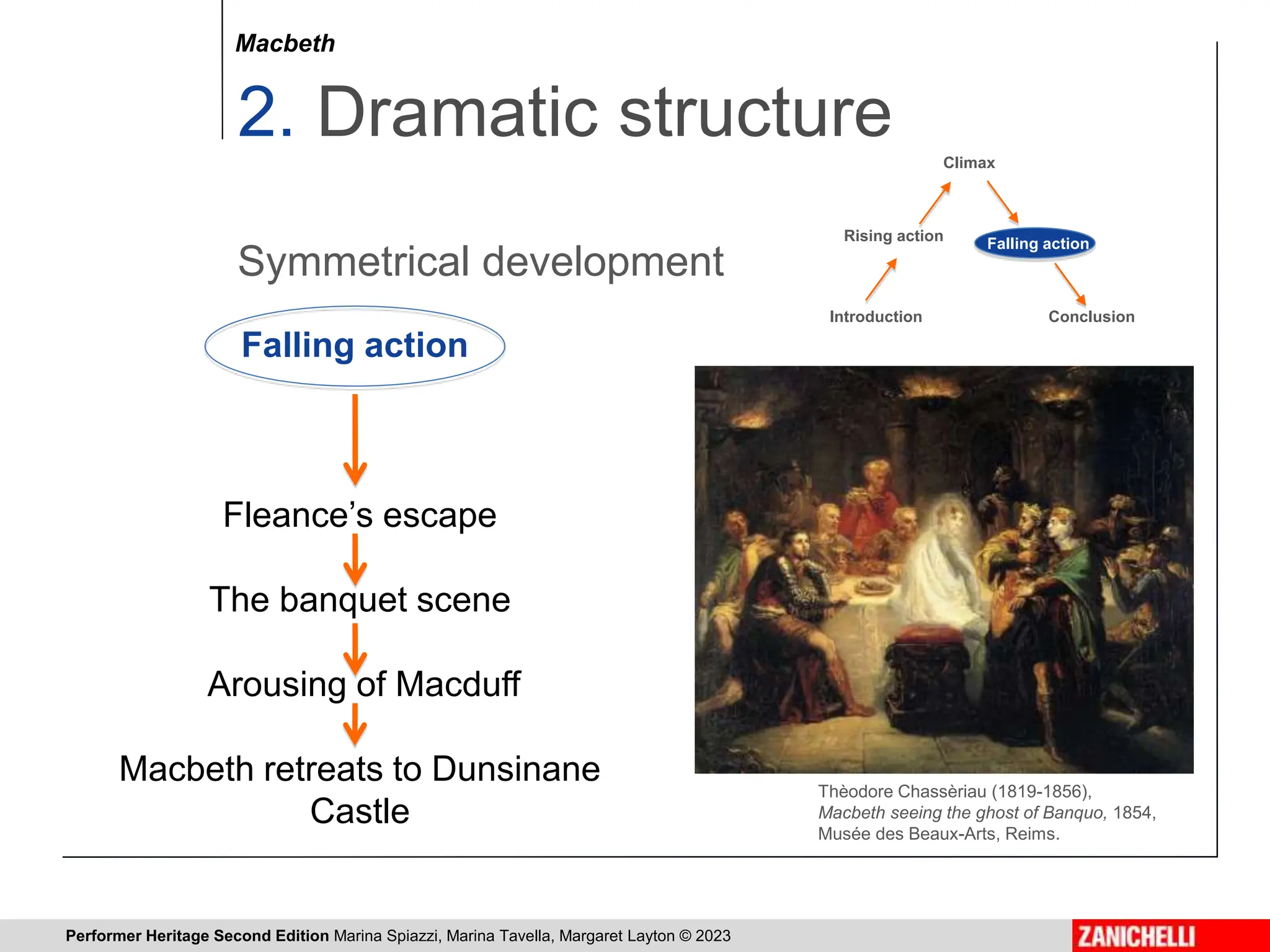 02_20_MACBETH.pptx. zanichelli ppt | PPTX
