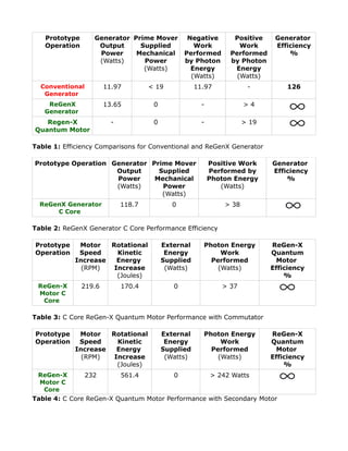 02,21,21 ReGenX Generator and ReGen-X Quantum Motor Test and ...