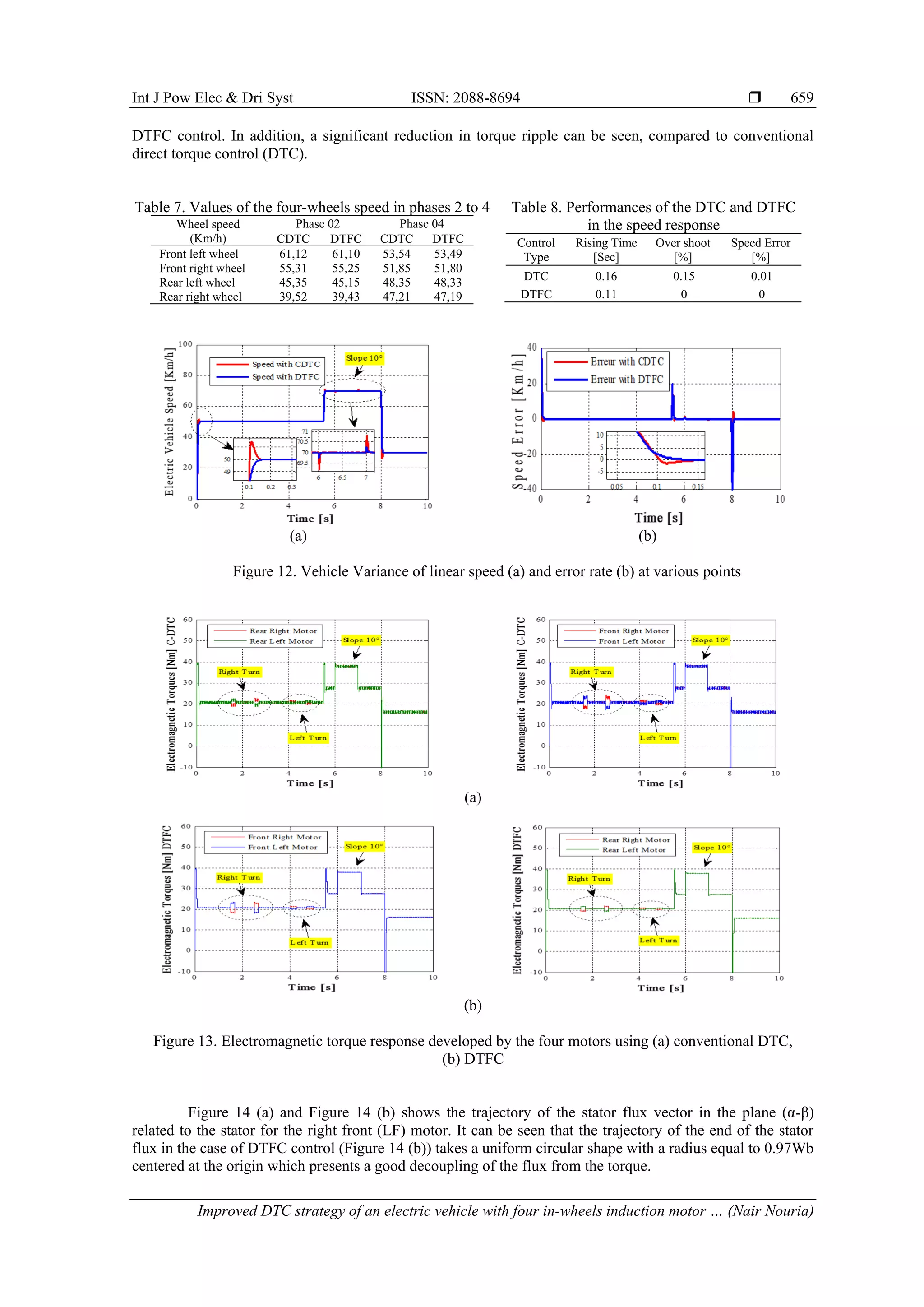 Improved Dtc Strategy Of An Electric Vehicle With Four In Wheels Induction Motor Drive 4wdev