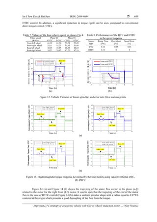Improved DTC strategy of an electric vehicle with four in-wheels induction motor drive 4WDEV ...