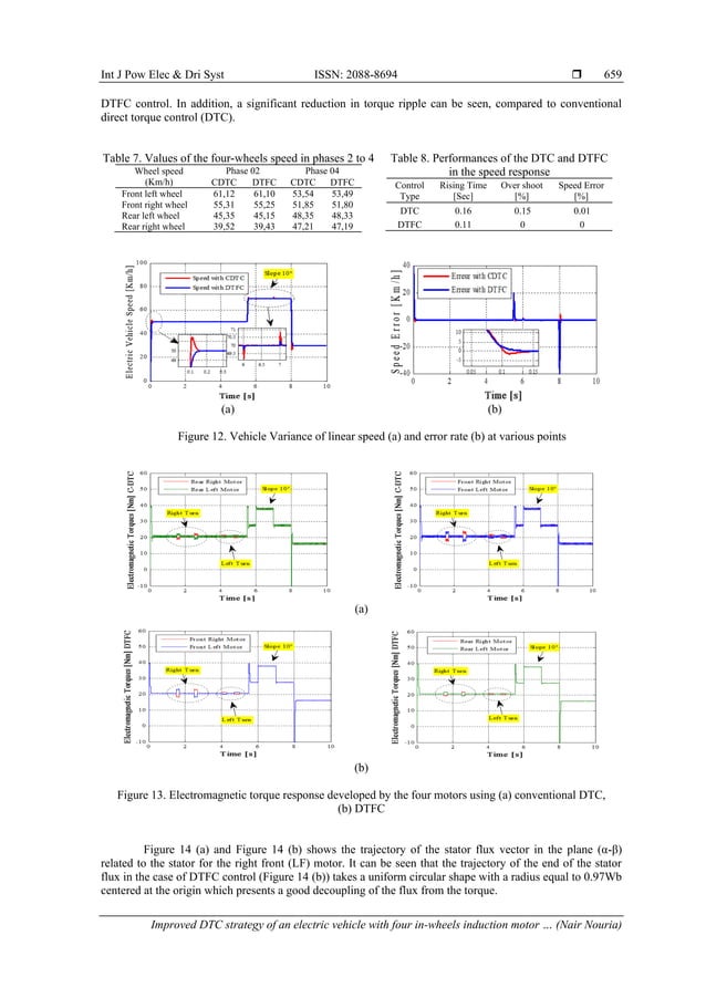 Improved DTC strategy of an electric vehicle with four in-wheels induction motor drive 4WDEV ...
