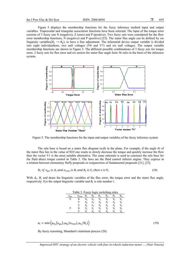 Improved Dtc Strategy Of An Electric Vehicle With Four In Wheels Induction Motor Drive 4wdev