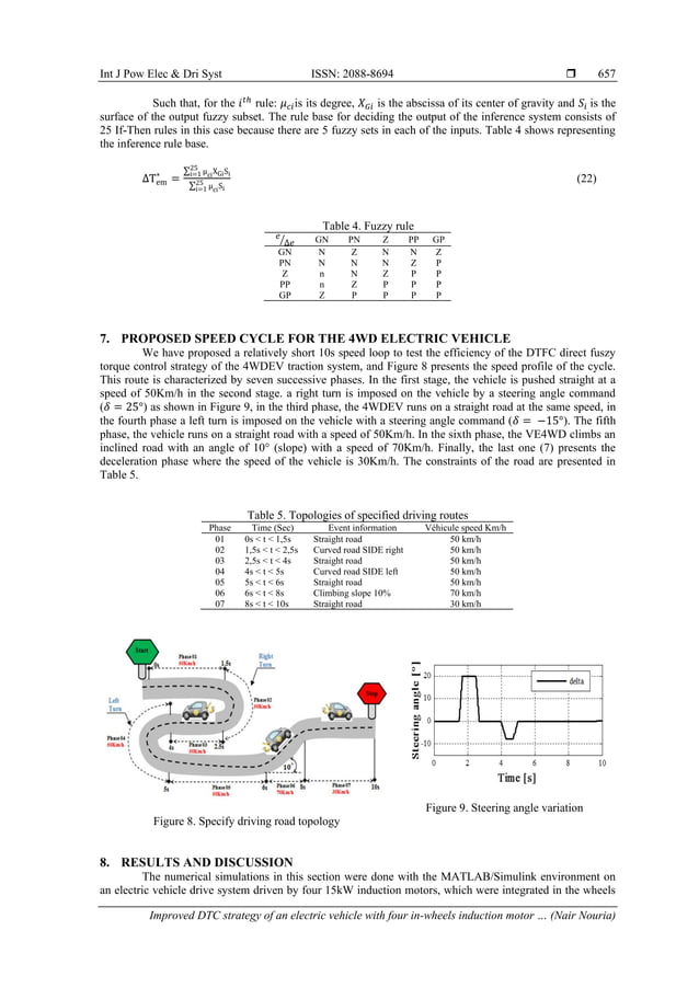 Improved DTC strategy of an electric vehicle with four in-wheels induction motor drive 4WDEV ...