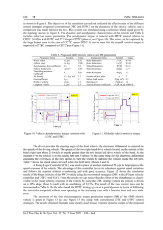 Improved DTC strategy of an electric vehicle with four in-wheels induction motor drive 4WDEV ...