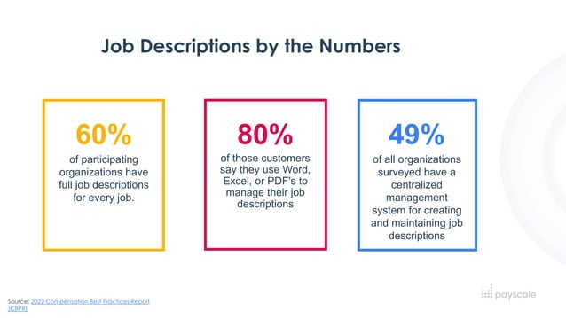 Webinar - Level Up Your Job Descriptions with Payscale | PPT
