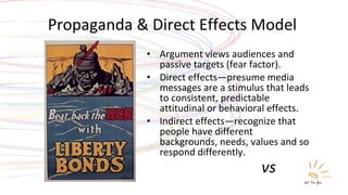 Mass Communication Effects | PPT
