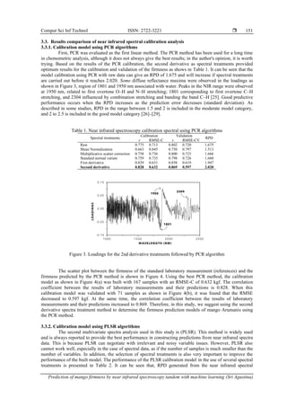 Prediction of mango firmness by near infrared spectroscopy tandem with machine learning | PDF