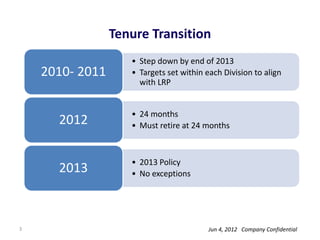 CL June 2012 | PPT