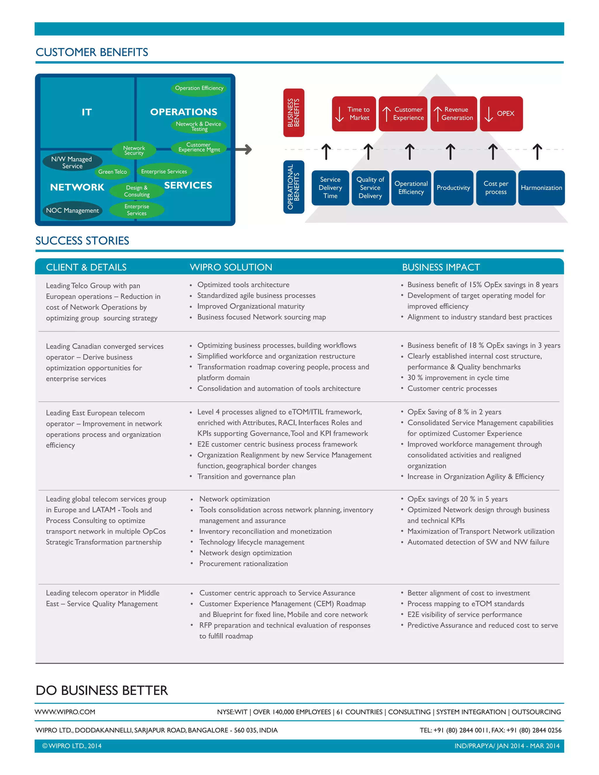 Network Consultancy Services | PDF | Telecommunications Industry ...