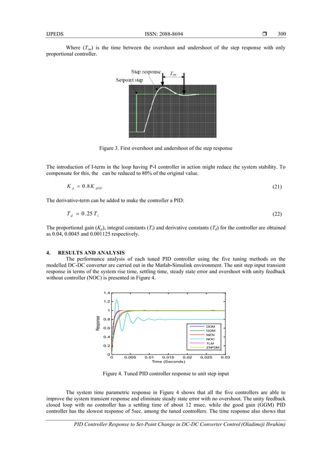 PID Controller Response to Set-Point Change in DC-DC Converter Control | PDF