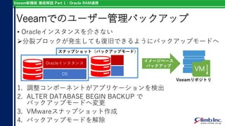Veeam新機能 徹底解説 Part 1：Oracle RMAN連携 ～運用変えずVeeamでらくらくバックアップ＆リストア～ | PPTX