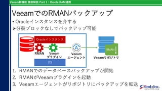 Veeam新機能 徹底解説 Part 1：Oracle RMAN連携 ～運用変えずVeeamでらくらくバックアップ＆リストア～ | PPTX