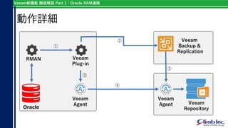 Veeam新機能 徹底解説 Part 1：Oracle RMAN連携 ～運用変えずVeeamでらくらくバックアップ＆リストア～ | PPTX