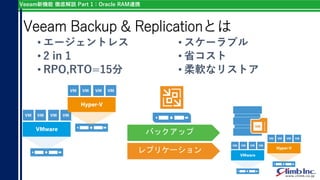 Veeam新機能 徹底解説 Part 1：Oracle RMAN連携 ～運用変えずVeeamでらくらくバックアップ＆リストア～ | PPTX