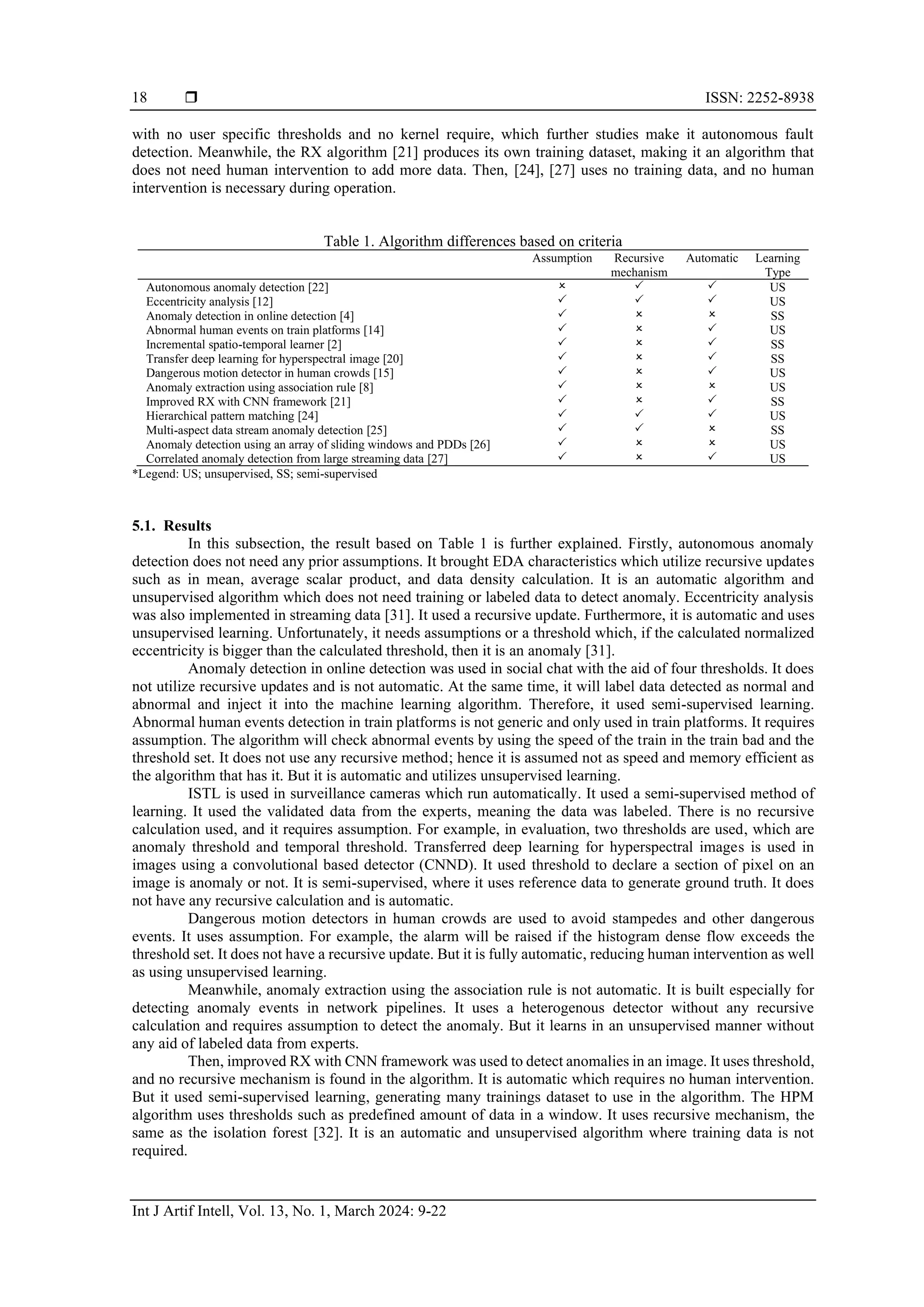 Empowering anomaly detection algorithm: a review | PDF | Internet | Computing
