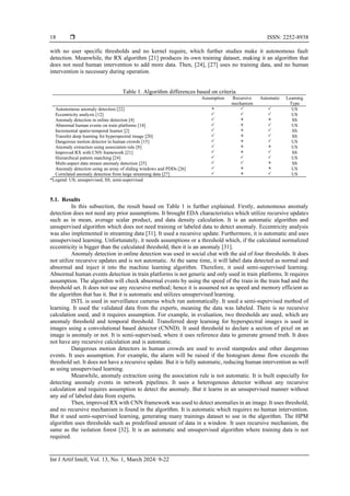 Empowering anomaly detection algorithm: a review | PDF | Internet | Computing