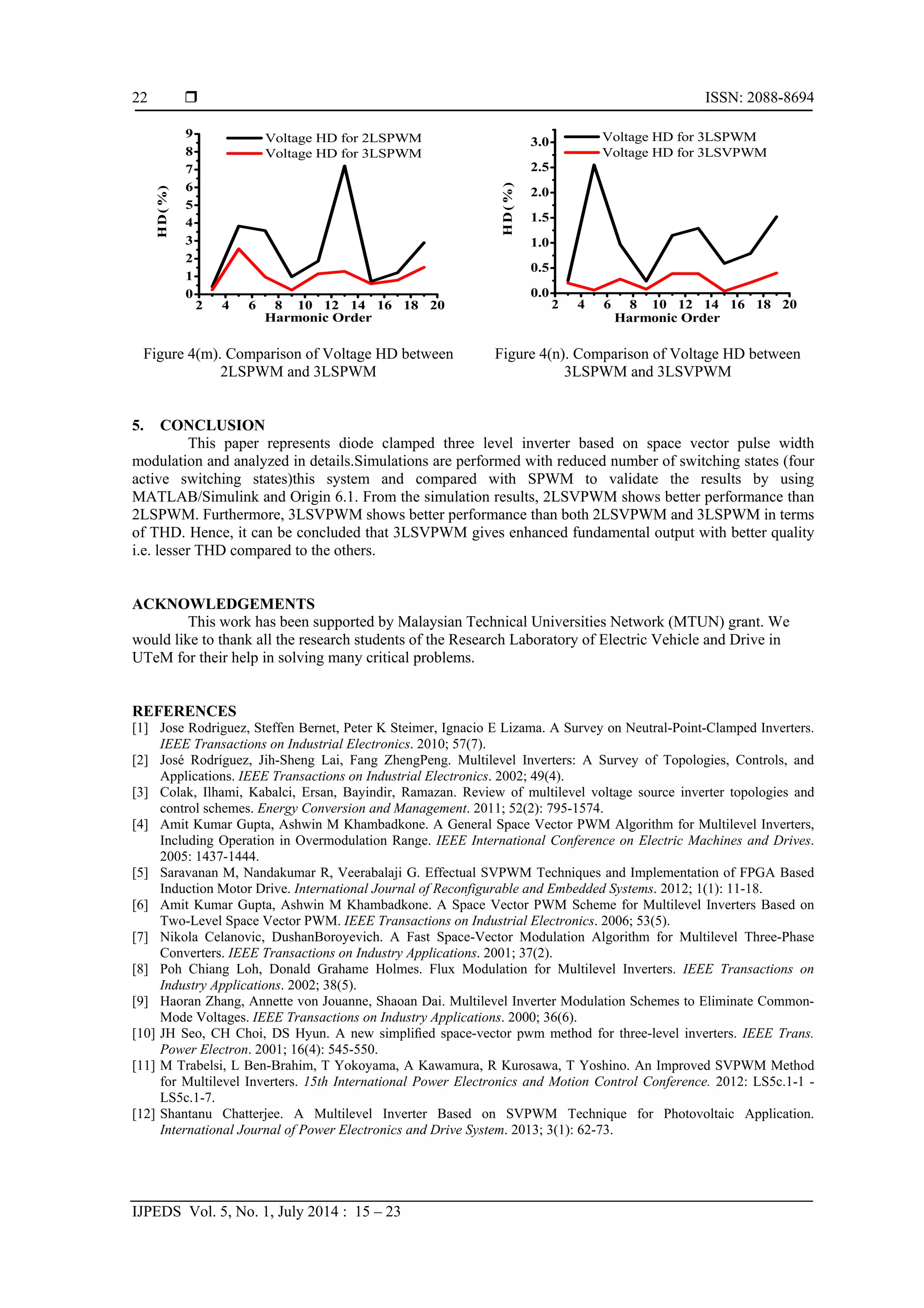 Comparative Analysis of PWM Techniques for Three Level Diode Clamped Voltage Source Inverter | PDF