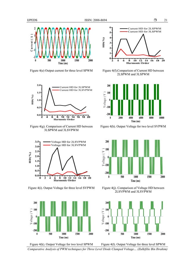 Comparative Analysis of PWM Techniques for Three Level Diode Clamped Voltage Source Inverter | PDF