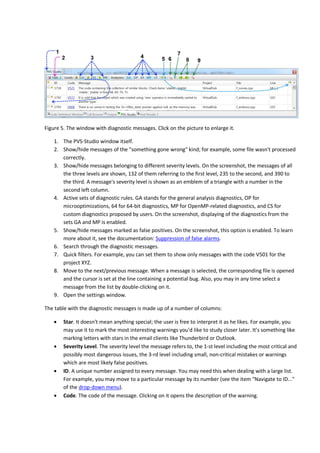 PVS-Studio for Visual C++ | PDF