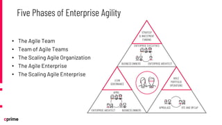 The Five Phases of Agile Maturity (Part 1): Phase 1 and 2 | PPT