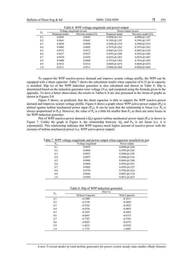 A New T Circuit Model Of Wind Turbine Generator For Power System Steady