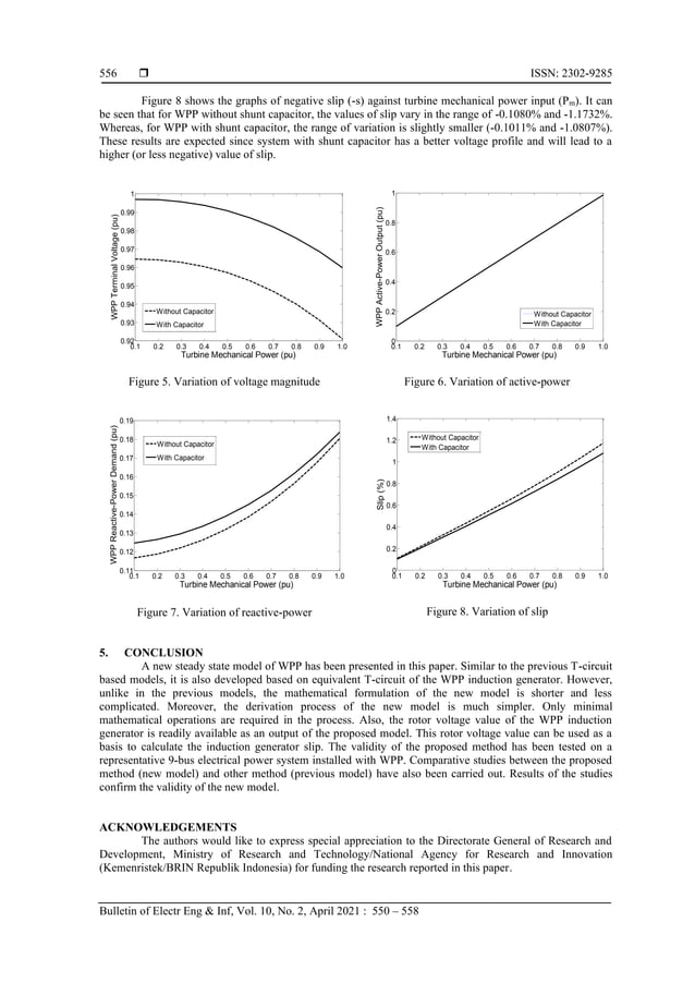 A New T Circuit Model Of Wind Turbine Generator For Power System Steady
